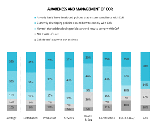 Tackling Australia's Compliance Challenges