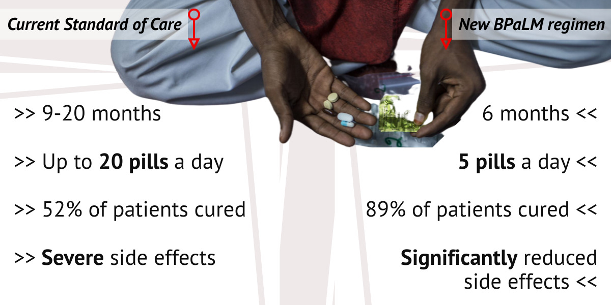 TB-PRACTECAL: Groundbreaking MSF trial finds better treatment for ...