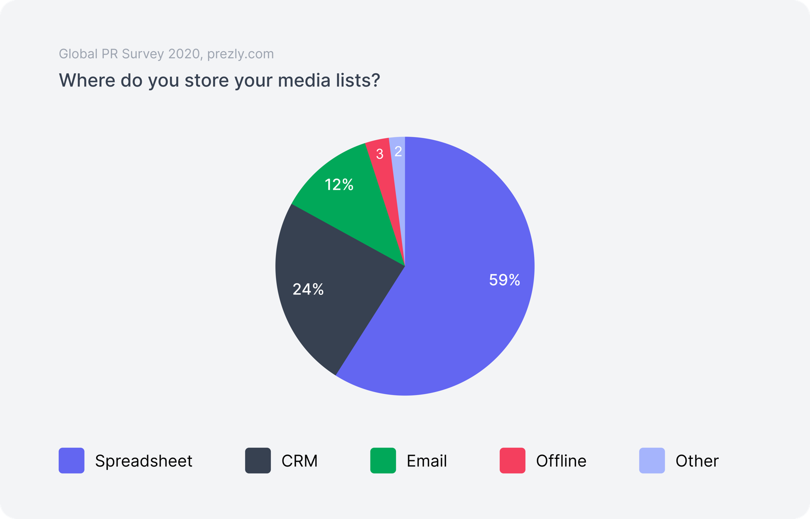 How to Build a Better Media List in 2025 (Tools & Templates)