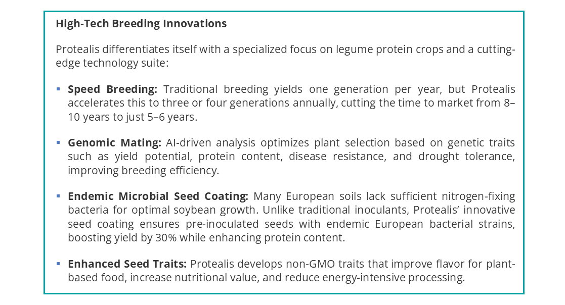 Revolutionizing Protein Crop Cultivation in Europe