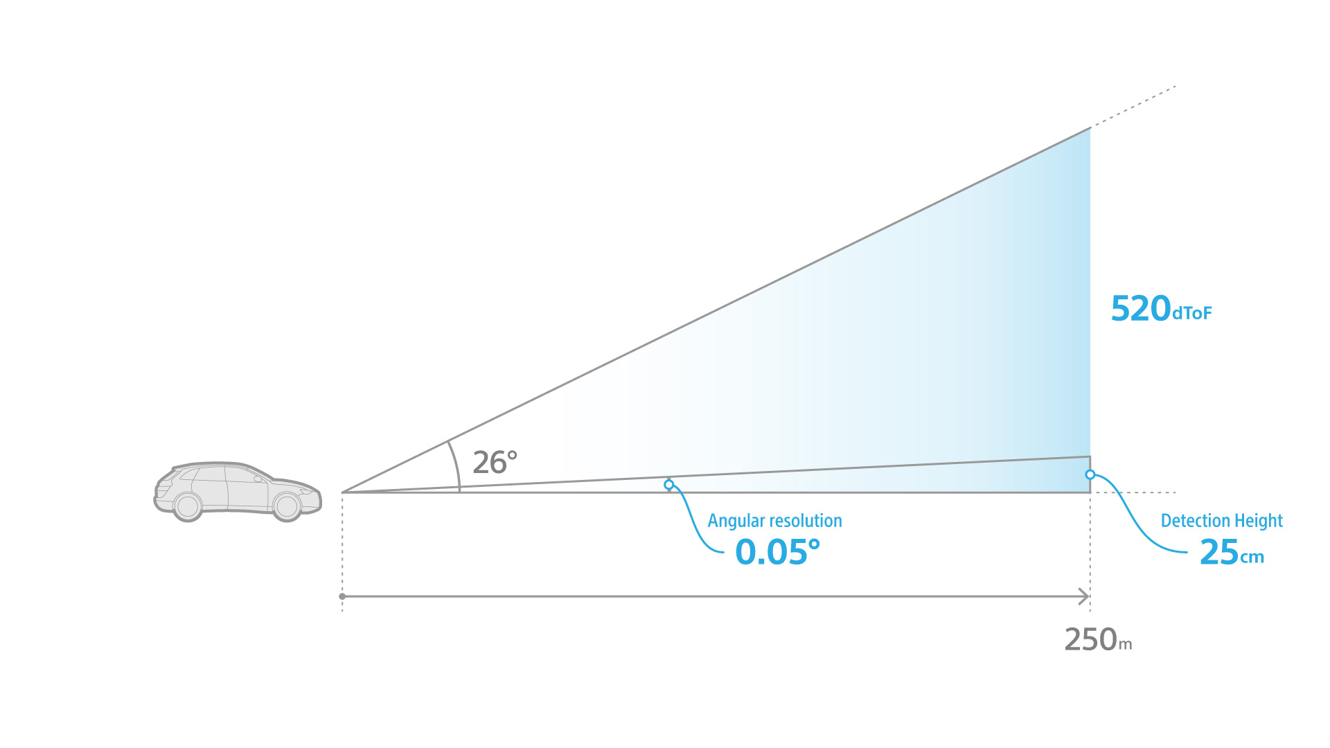 Sony Semiconductor Solutions präsentiert einen schnellen ...