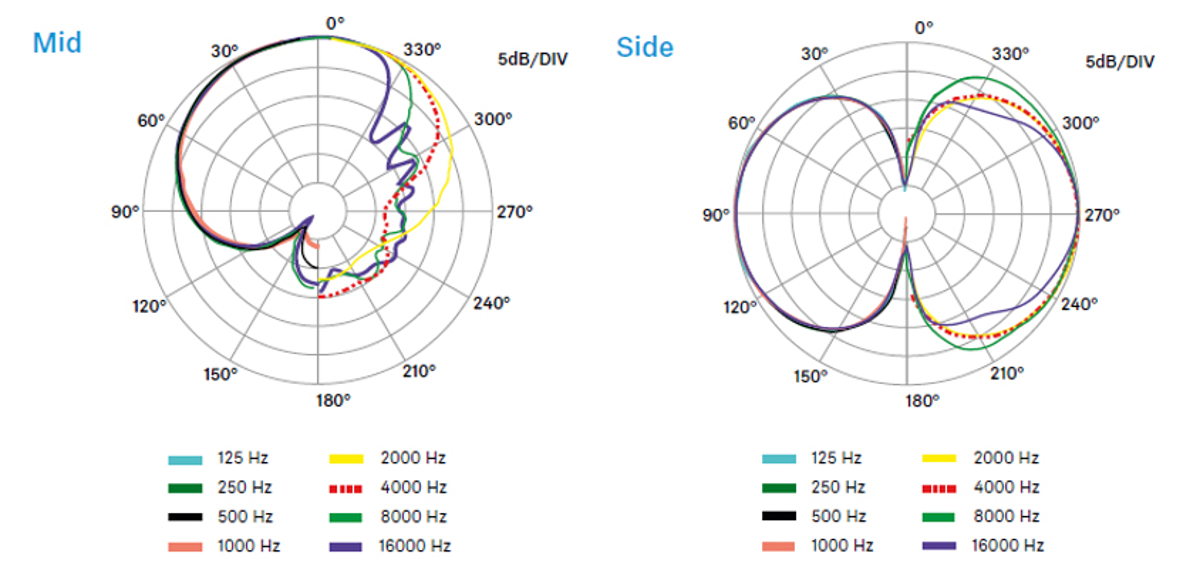 Sennheiser launches MKH 8018 stereo shotgun microphone