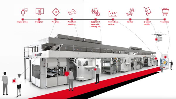 Connecting all the pieces: How BOBST Connect is shaping the future of ...
