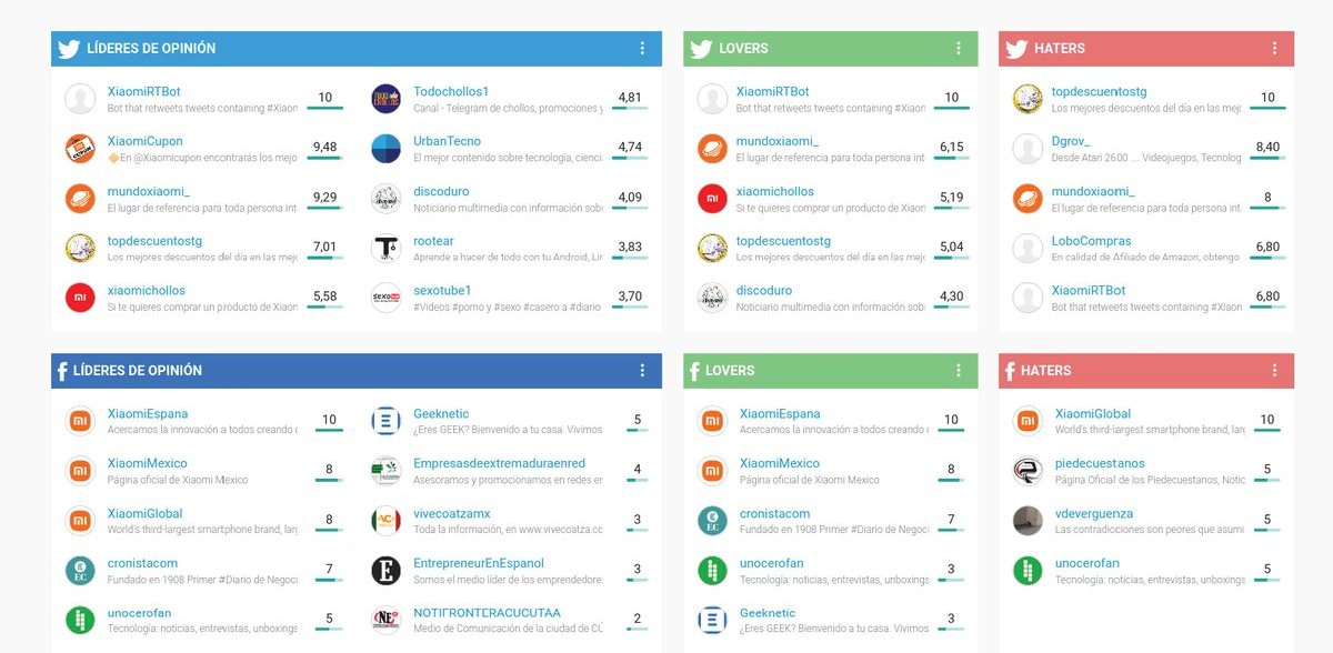 Curated List: 12 Best Social Media Monitoring Tools (2025)