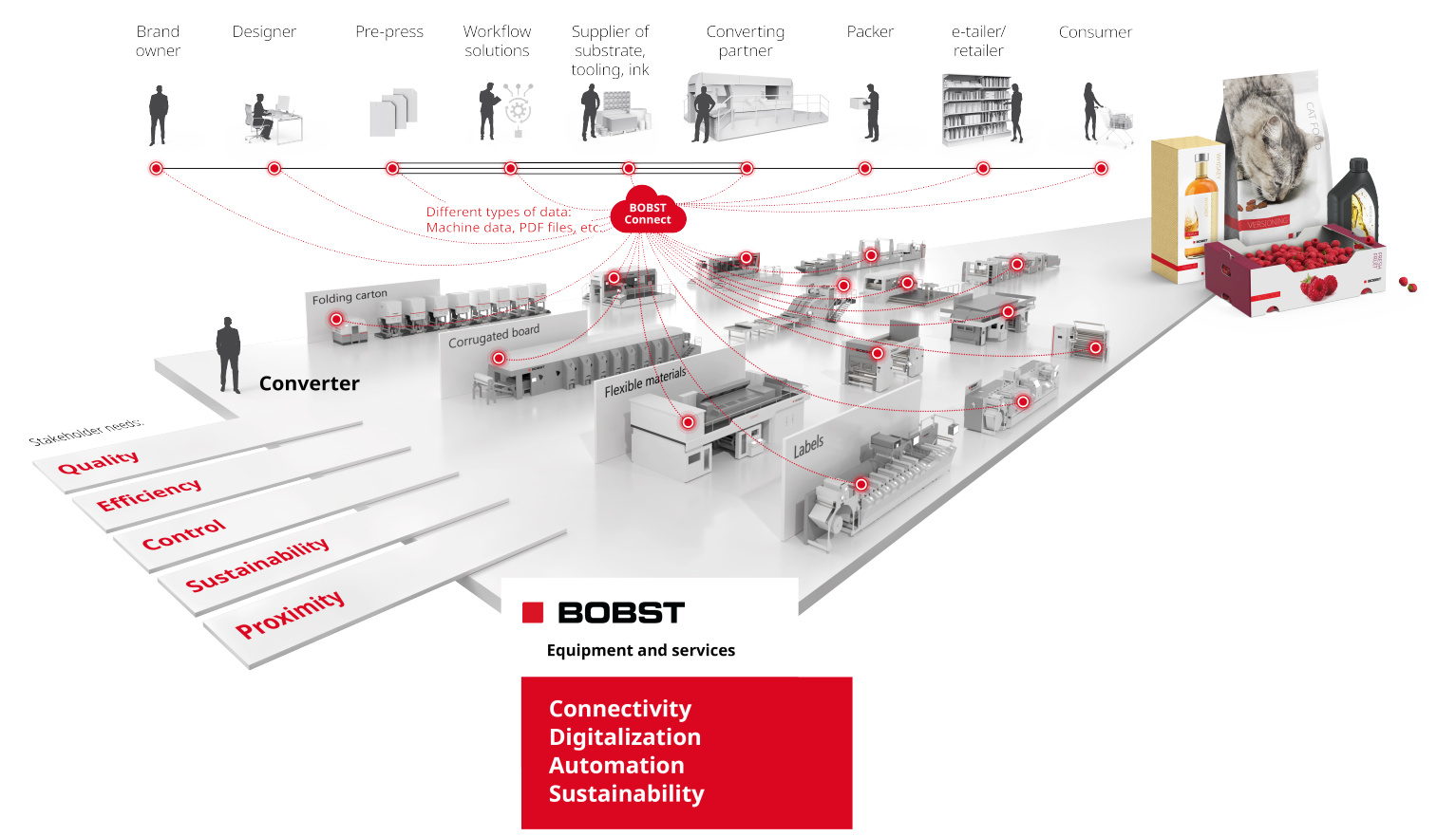 BOBST unveils innovative solutions and forges strategic partnerships at ...