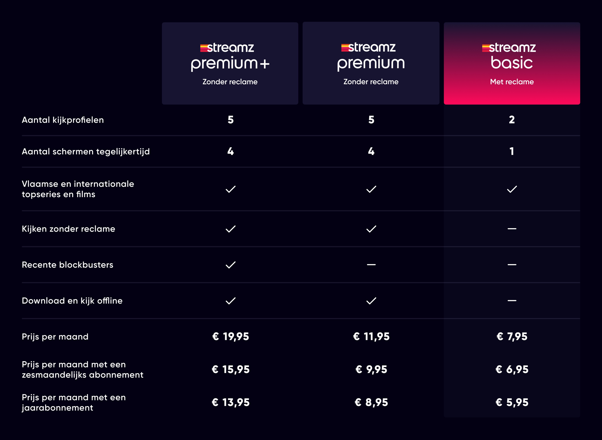 Streamz lanceert Streamz Basic: gloednieuw, goedkoper en met reclame ...