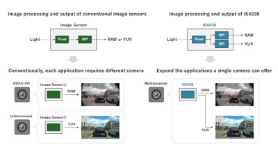 Sony Semiconductor Solutions to release industry’s first CMOS image ...