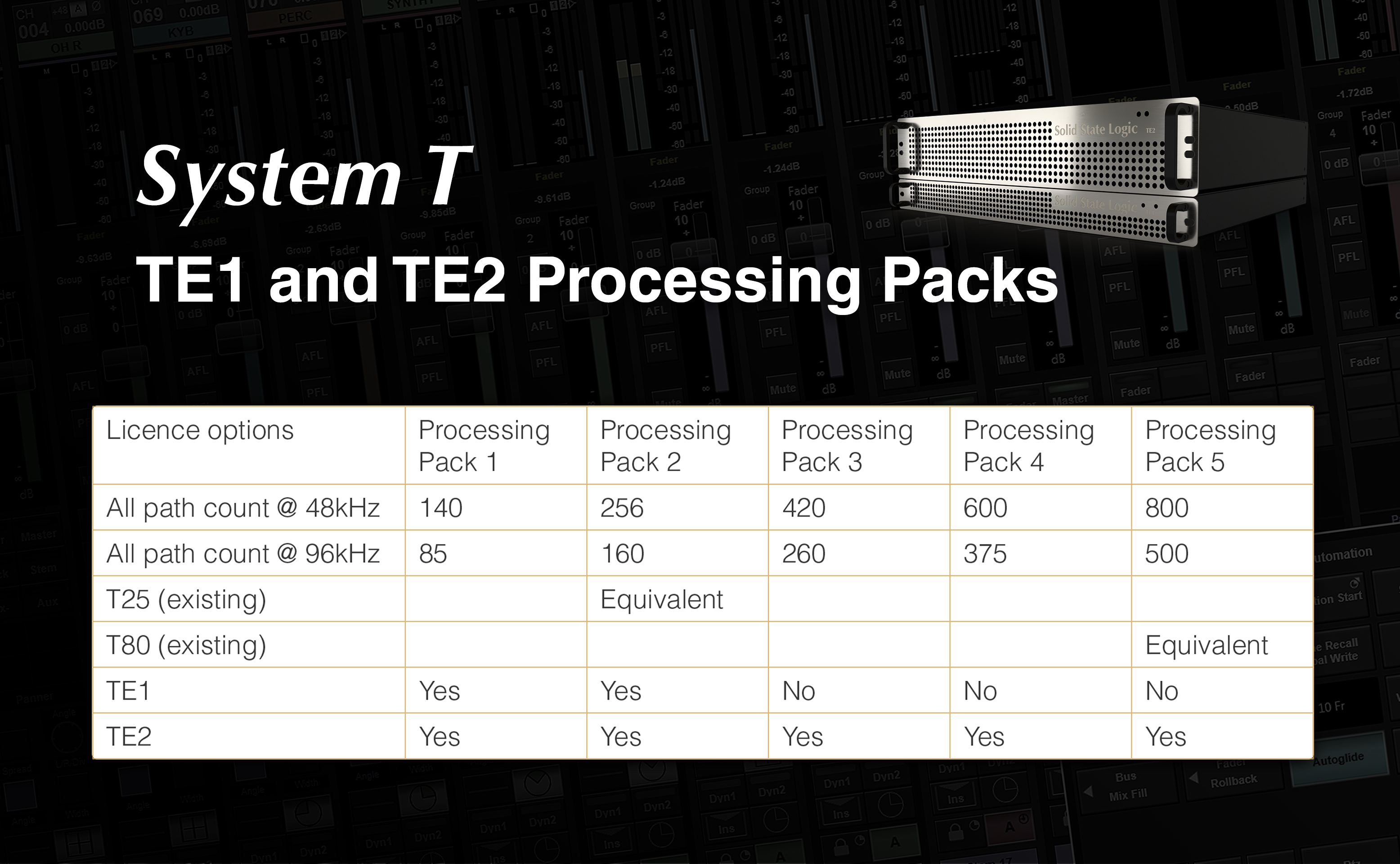 Solid State Logic's System T New Tempest Engines Offer Scalable and ...