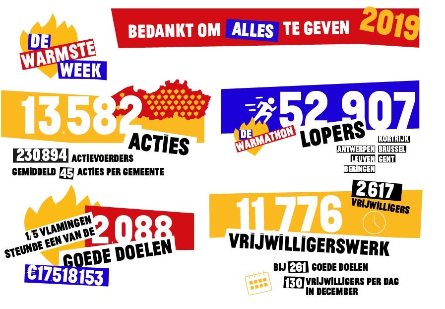 Vlamingen geven àlles voor De Warmste Week