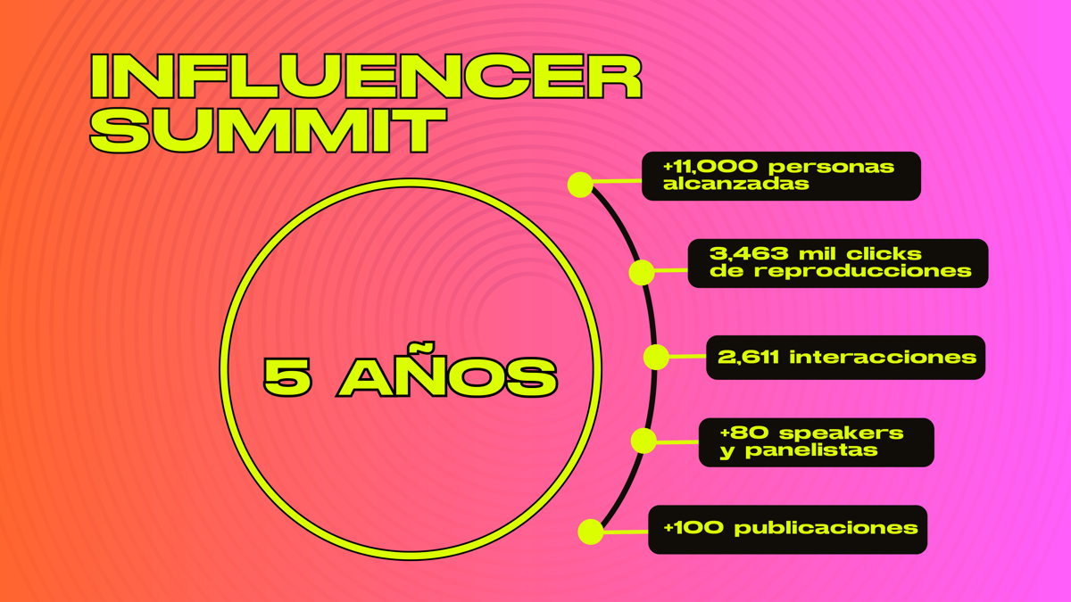 El Influencer Summit se expande para observar la economía de creadores ...
