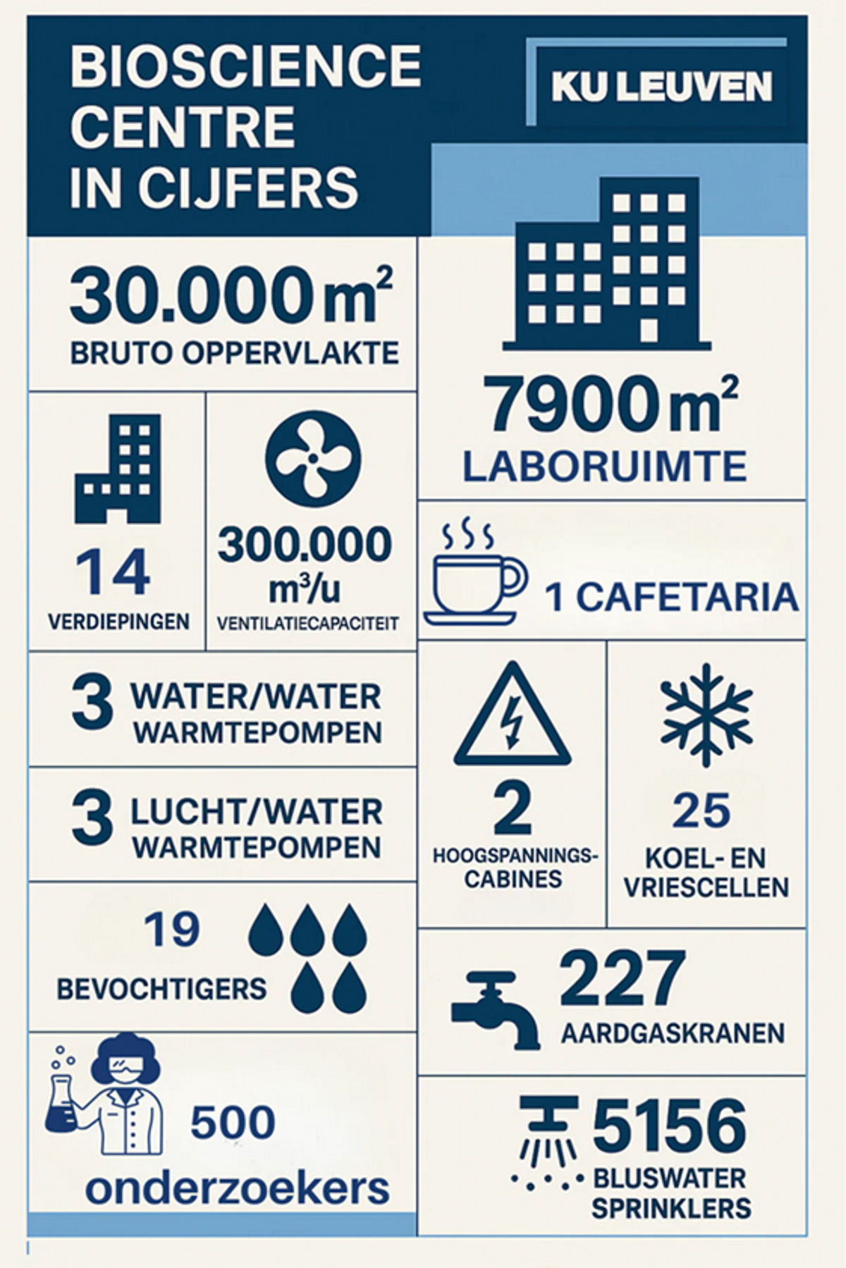 KU Leuven unveils climate-neutral BioScience Centre: A blueprint for ...