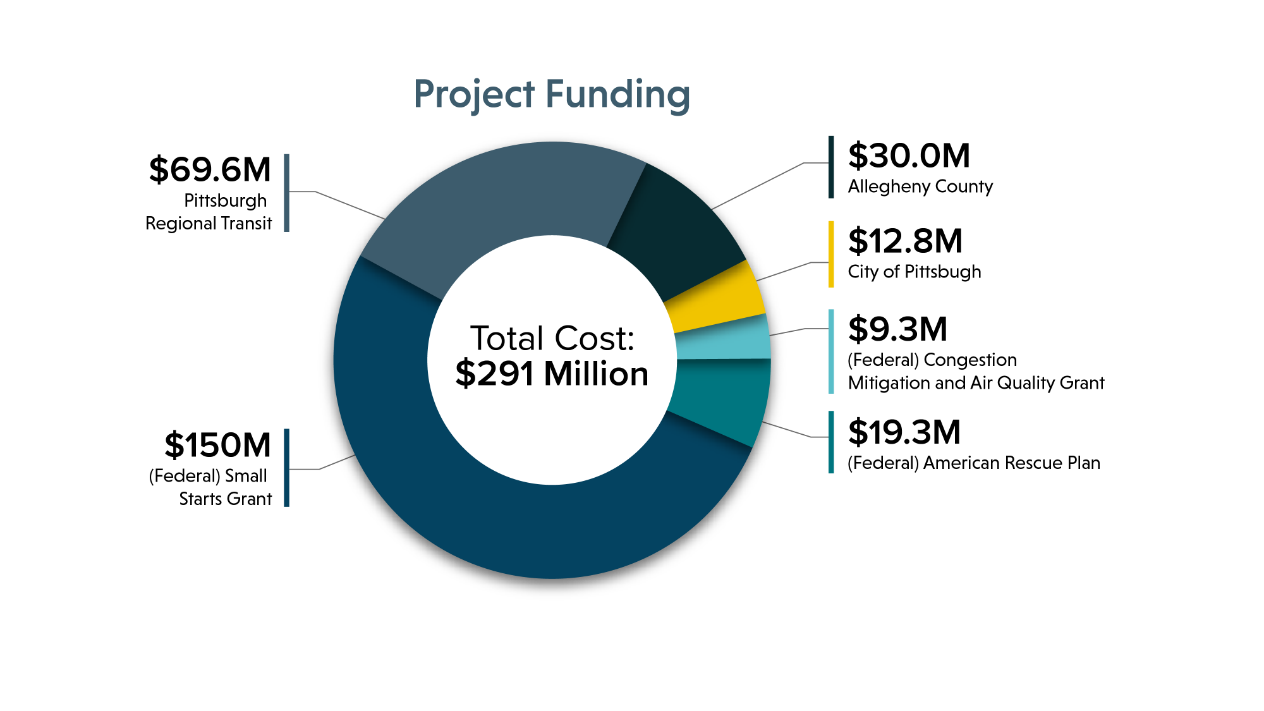 How much will the University Line cost?