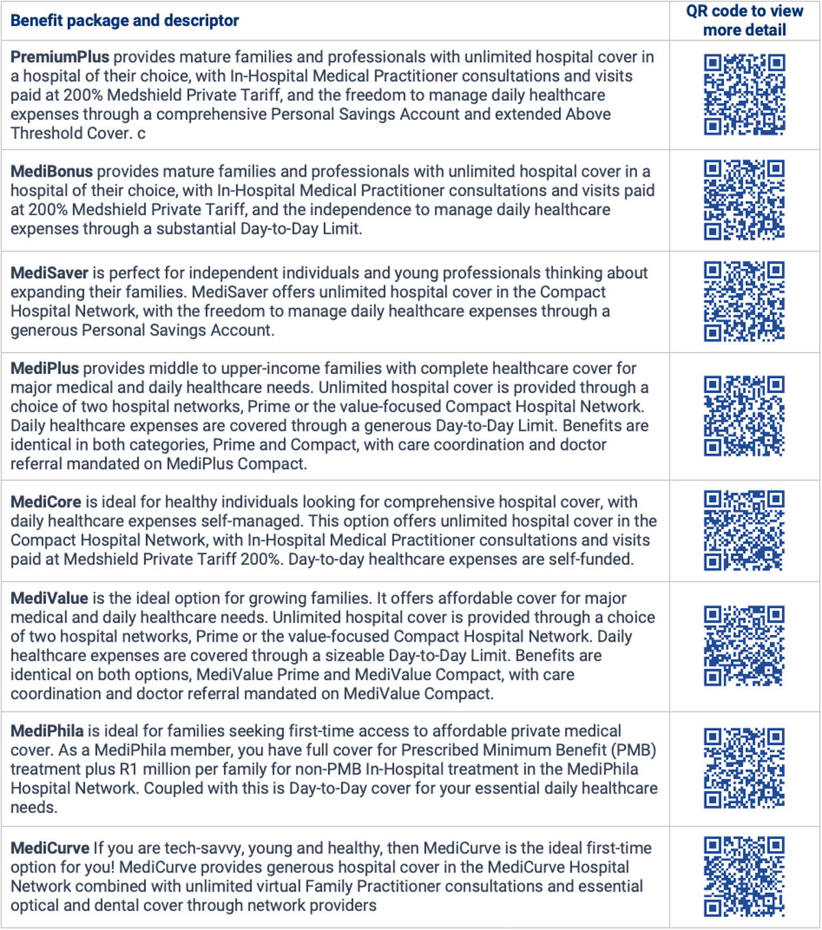 Medshield Medical Scheme launch 2025 benefits, unlocking real ...