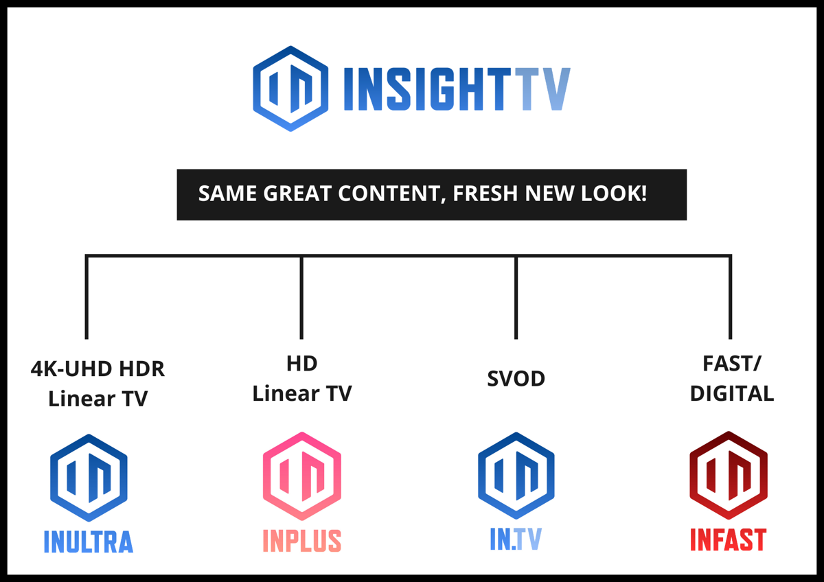 INSIGHT TV COMPLETES REBRAND INTO 8 CHANNELS AS IT IS POISED FOR A NEW ...