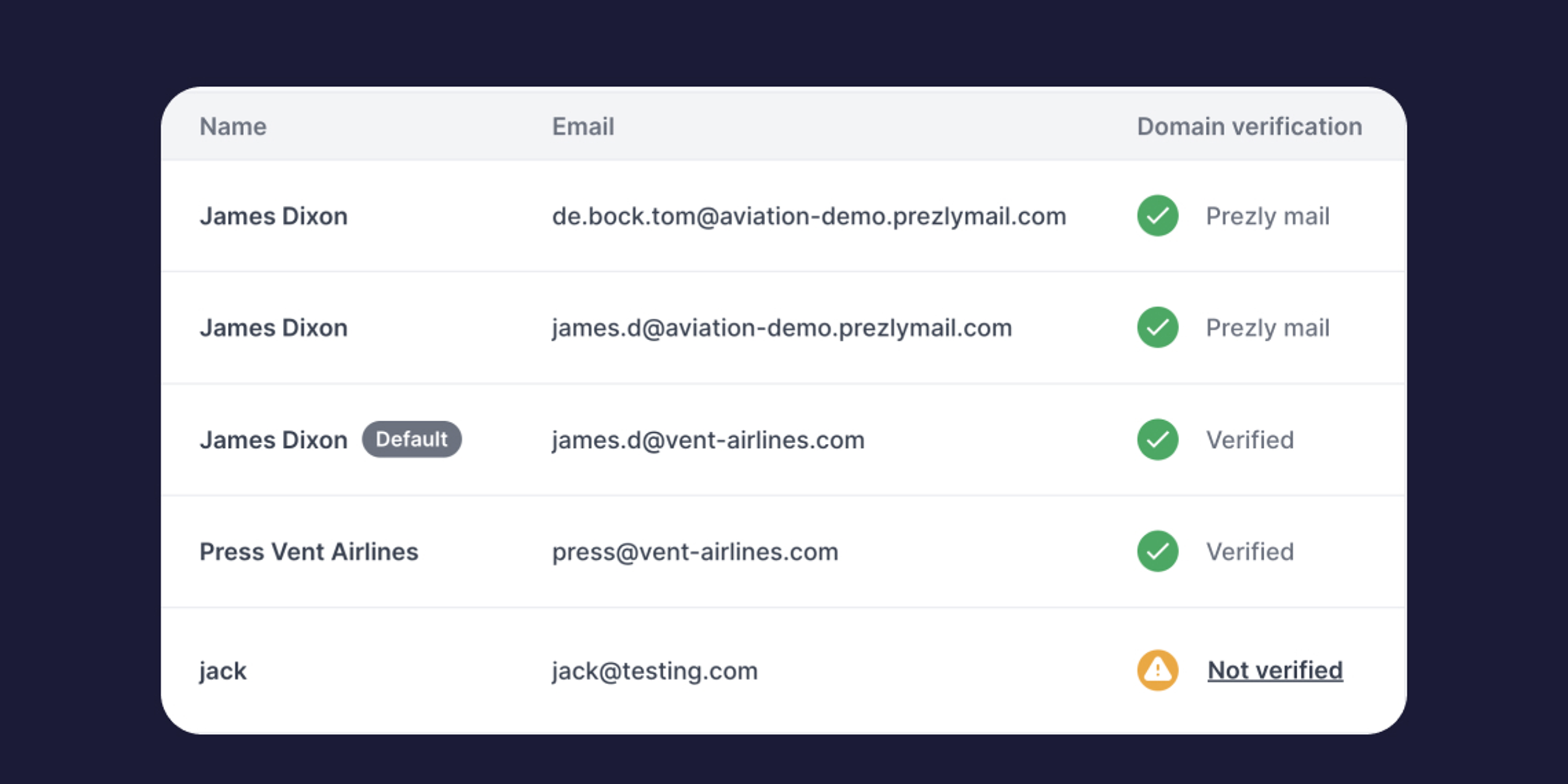 Your default sender address | Help Section
