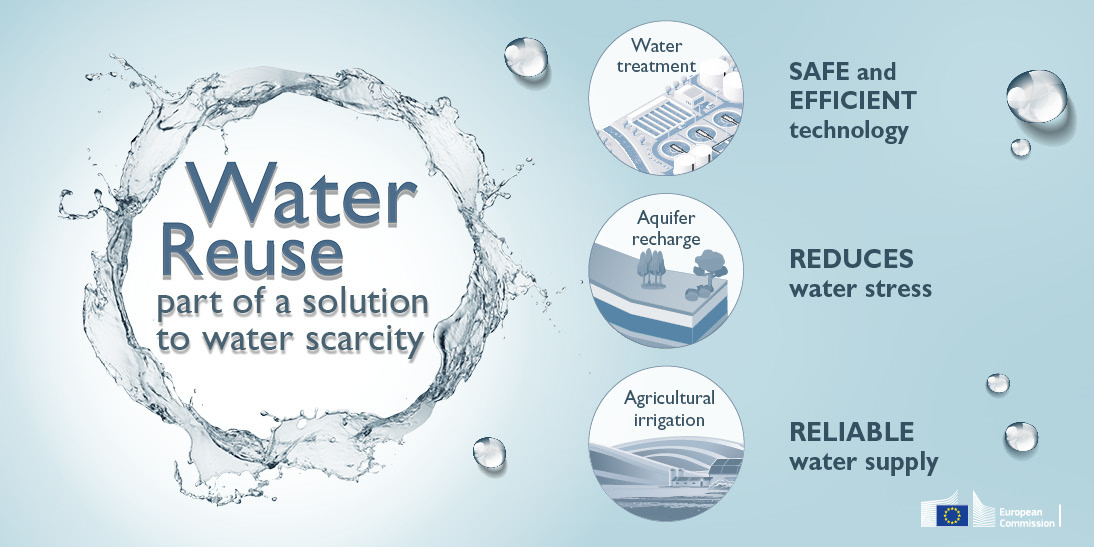 Water reuse: Commission proposes measures to make it easier and safer ...