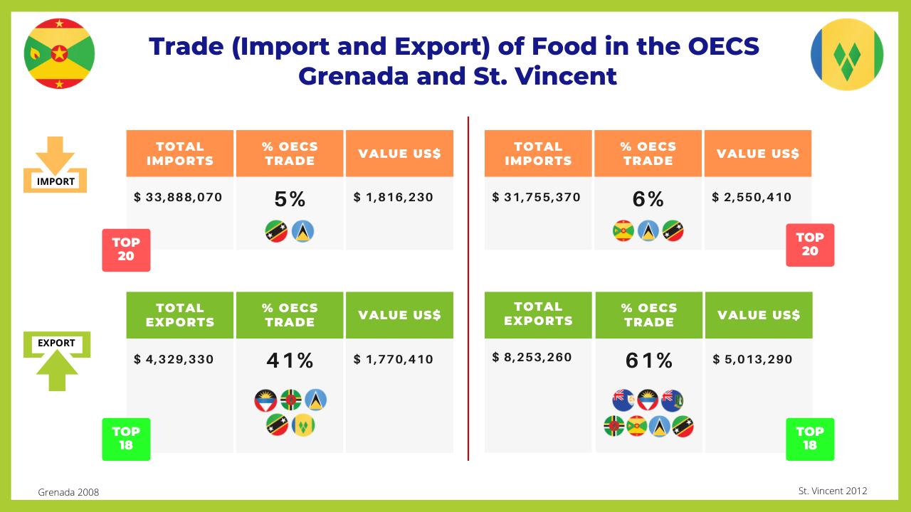 Securing Economic Integration: The importance of intraregional trade