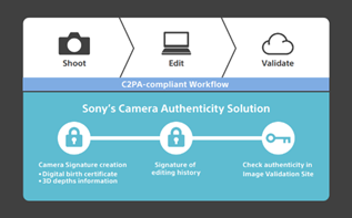 Sony delivers highly anticipated firmware updates including C2PA ...