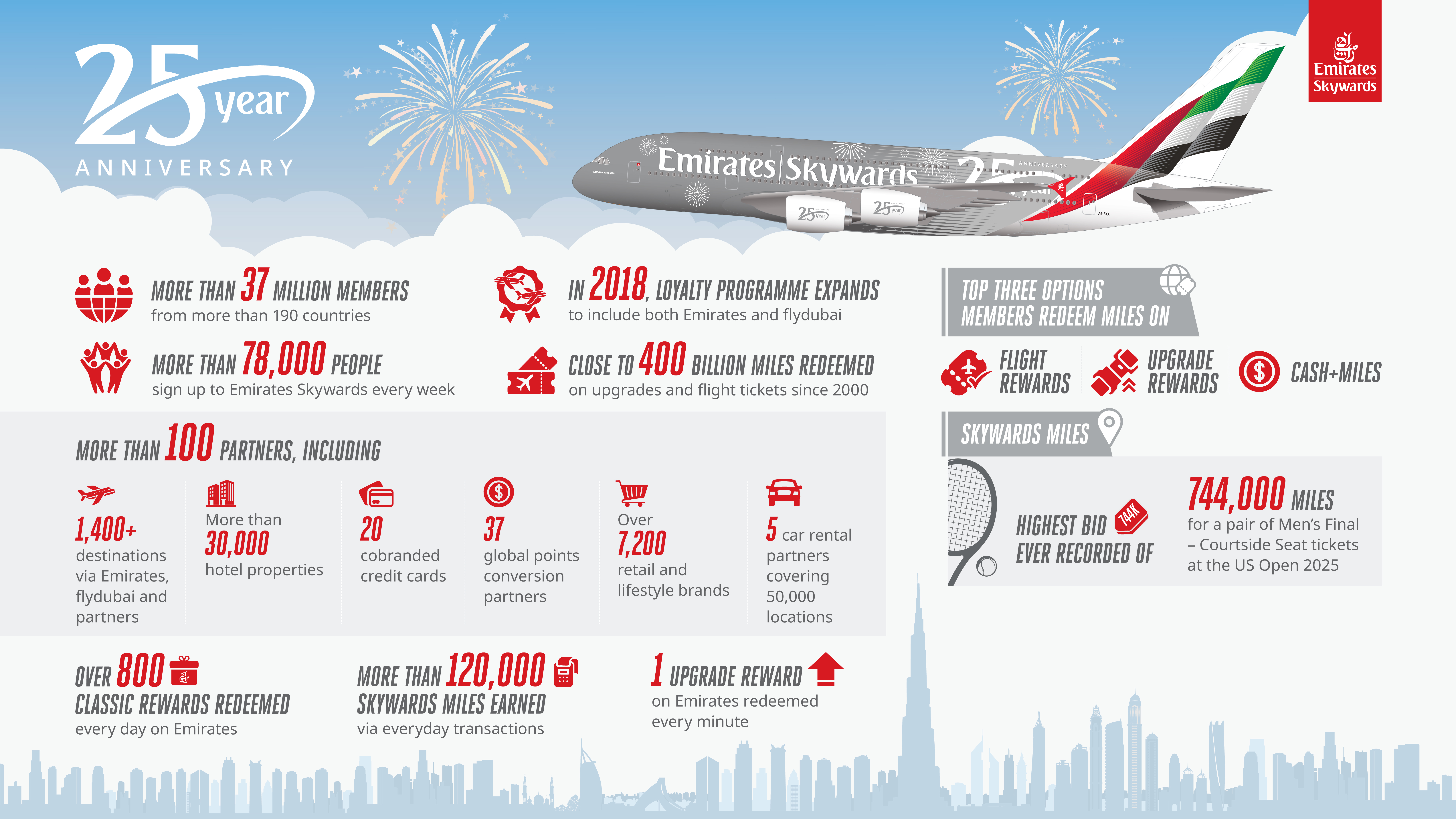 Soaring into a Silver Jubilee - Emirates Skywards turns 25!