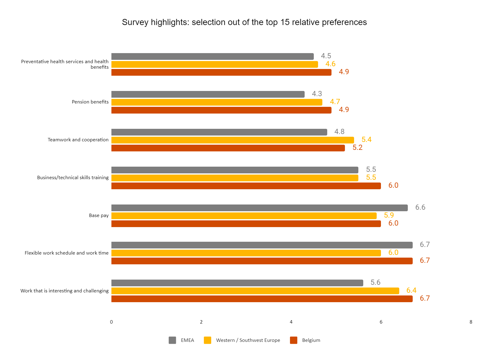 What Does Young Talent Want what-does-young-talent-want
