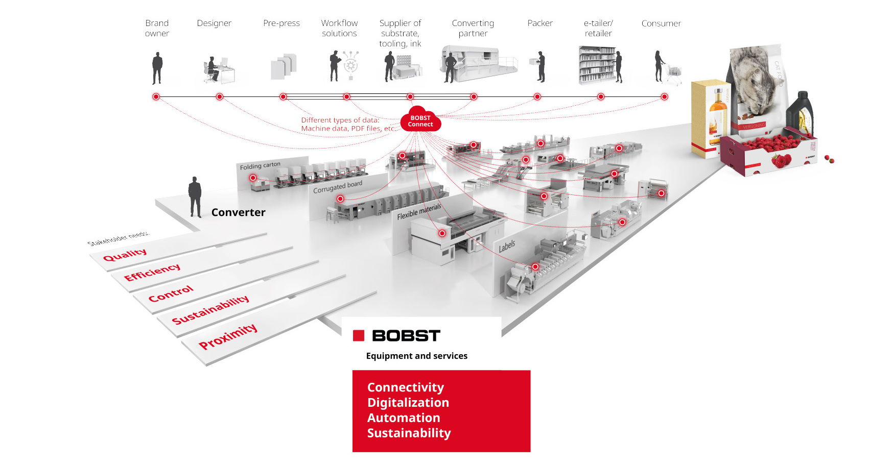 BOBST unveils innovative solutions and forges strategic partnerships at ...