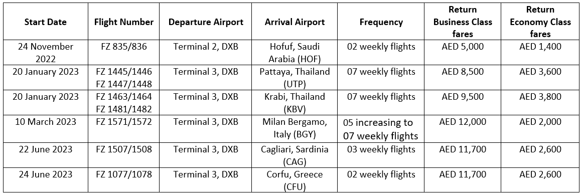 Flydubai to add six destinations to network