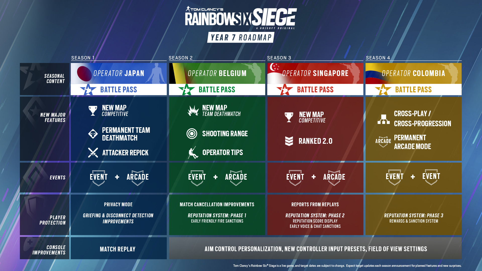 tom-clancy-s-rainbow-six-siege-enth-llt-die-pl-ne-f-r-2022