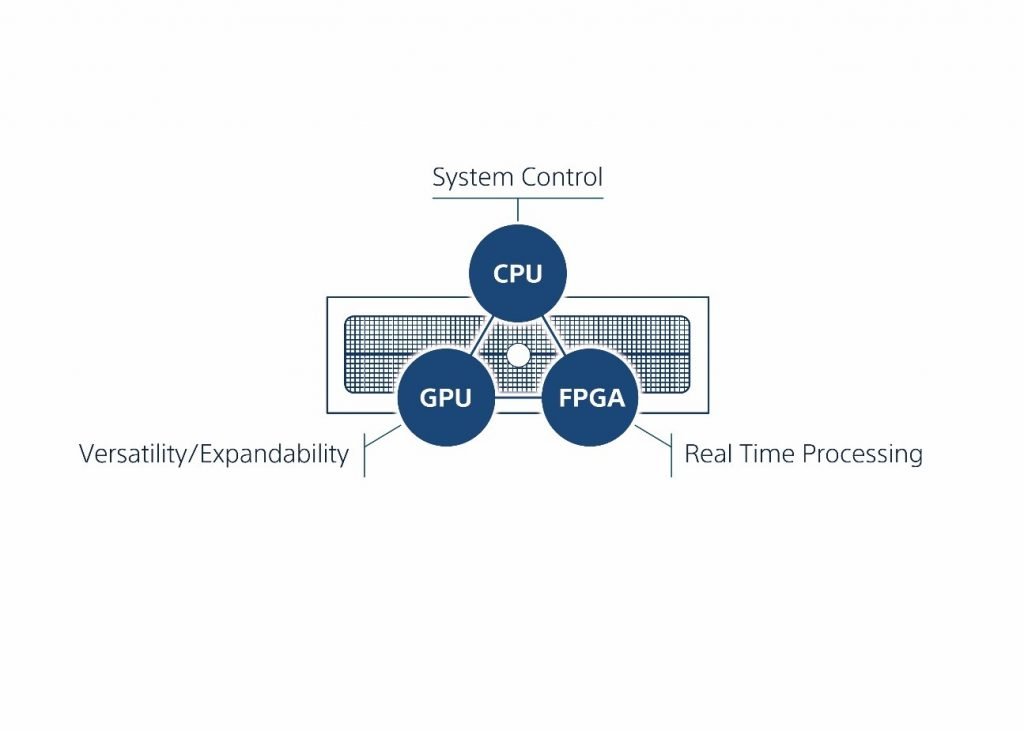 Sony’s new Live Production switcher XVS-G1 matches affordability with ...