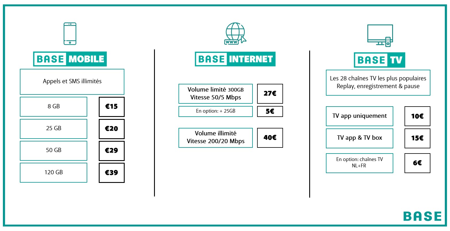 BASE se lance sur le marché de l’internet fixe et de la télévision ...
