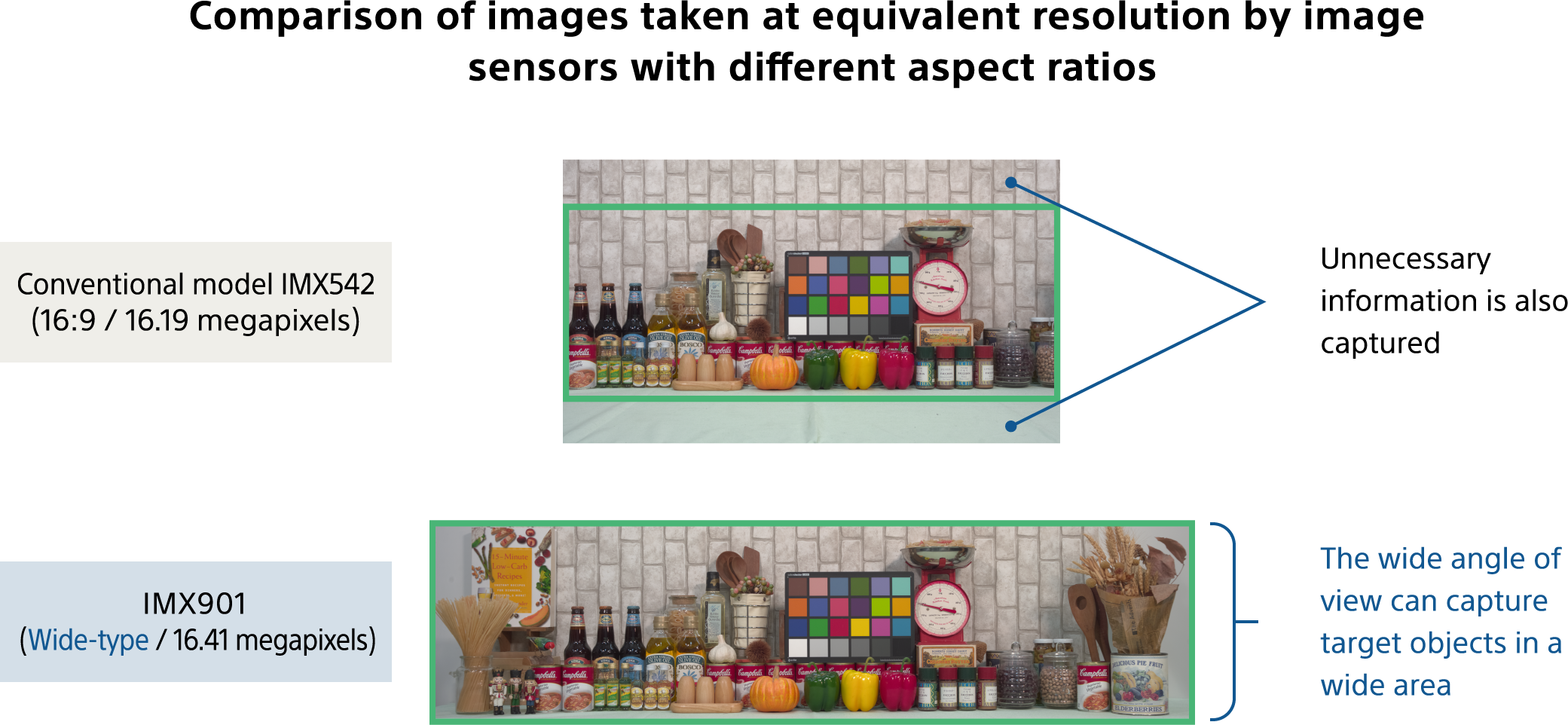 Sony Semiconductor Solutions to release 8K horizontal, wide-aspect ratio global shutter image ...