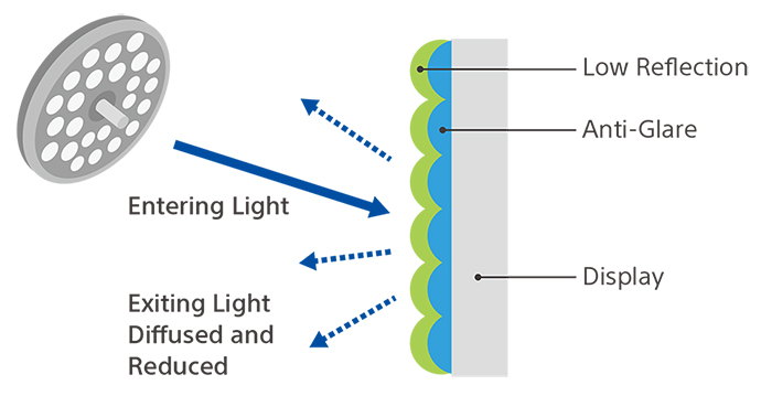 Introducing LMD-32M1MD: Sony's advanced 4K mini-LED medical monitor for ...