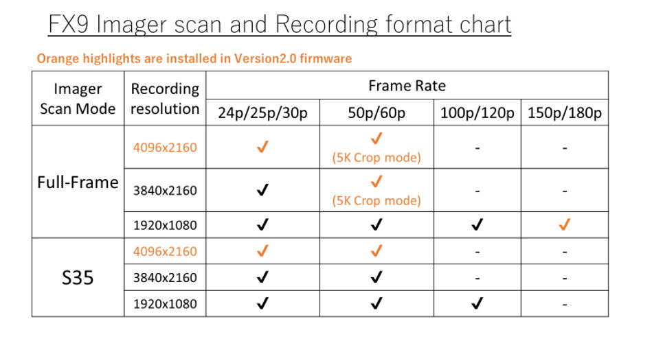 Sony Expands Filmmaking Versatility and Creative Freedom with VENICE ...