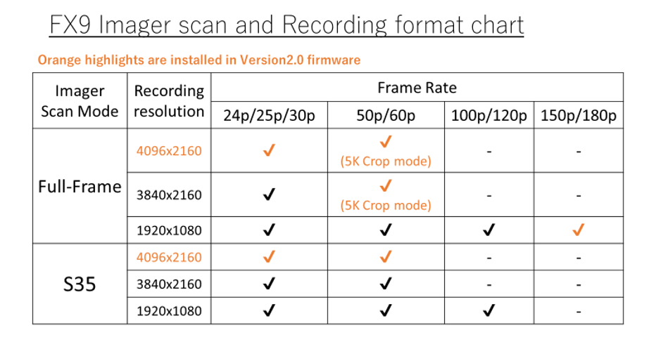 Sony Expands Filmmaking Versatility and Creative Freedom with VENICE ...