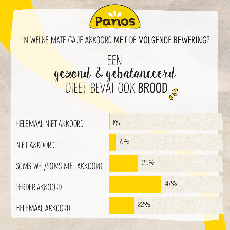 Grootste broodjeszaak van België lanceert nieuwe belegde broodjes ...