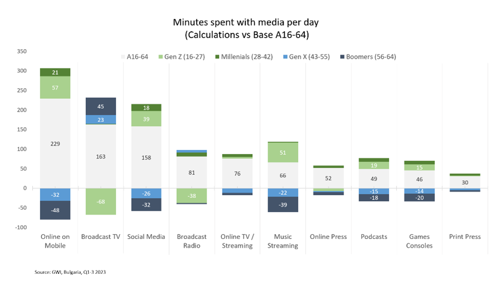 „Ти си това, което купуваш" – търговски тенденции 2023 в Централна и Източна Европа ...