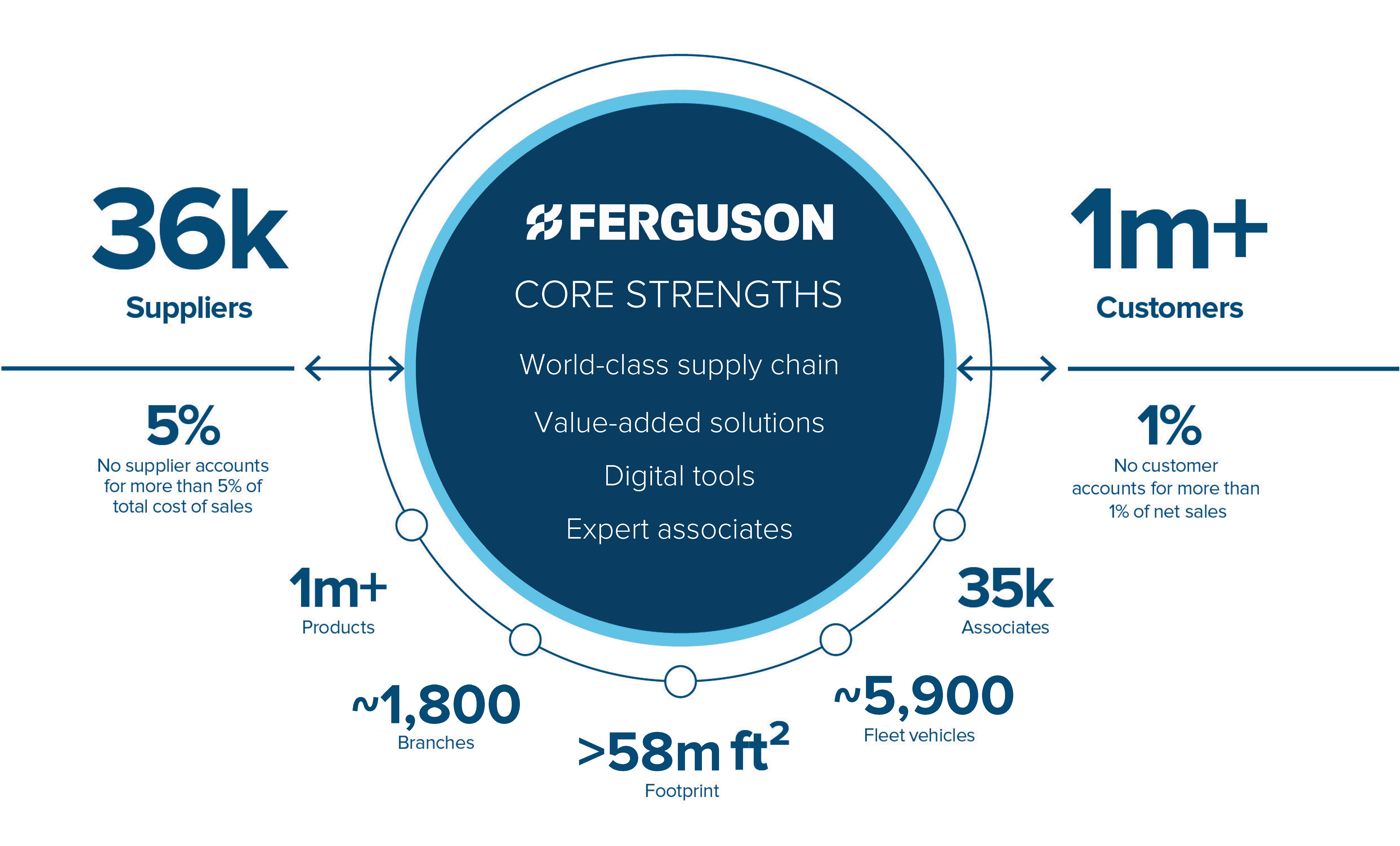 Facts & Corporate Information