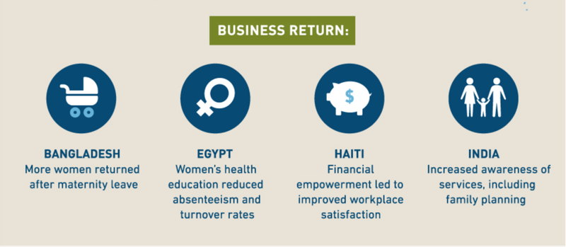 CSR Initiatives: 10 Examples of Corporate Social Responsibility