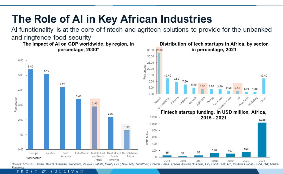 Artificial Intelligence in Africa: Levelling the Narrative - ITEdgeNews Artificial Intelligence in Africa: Levelling the Narrative - ITEdgeNews
