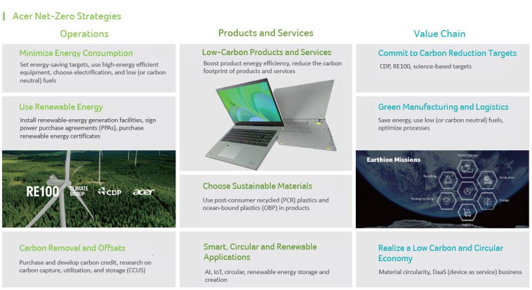 Acer Group Pledges Net-Zero Carbon Emissions by 2050
