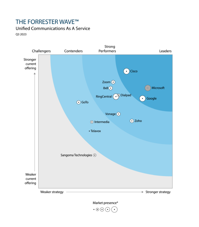 La feuille de route innovante de Telavox reconnue par la prestigieuse ...