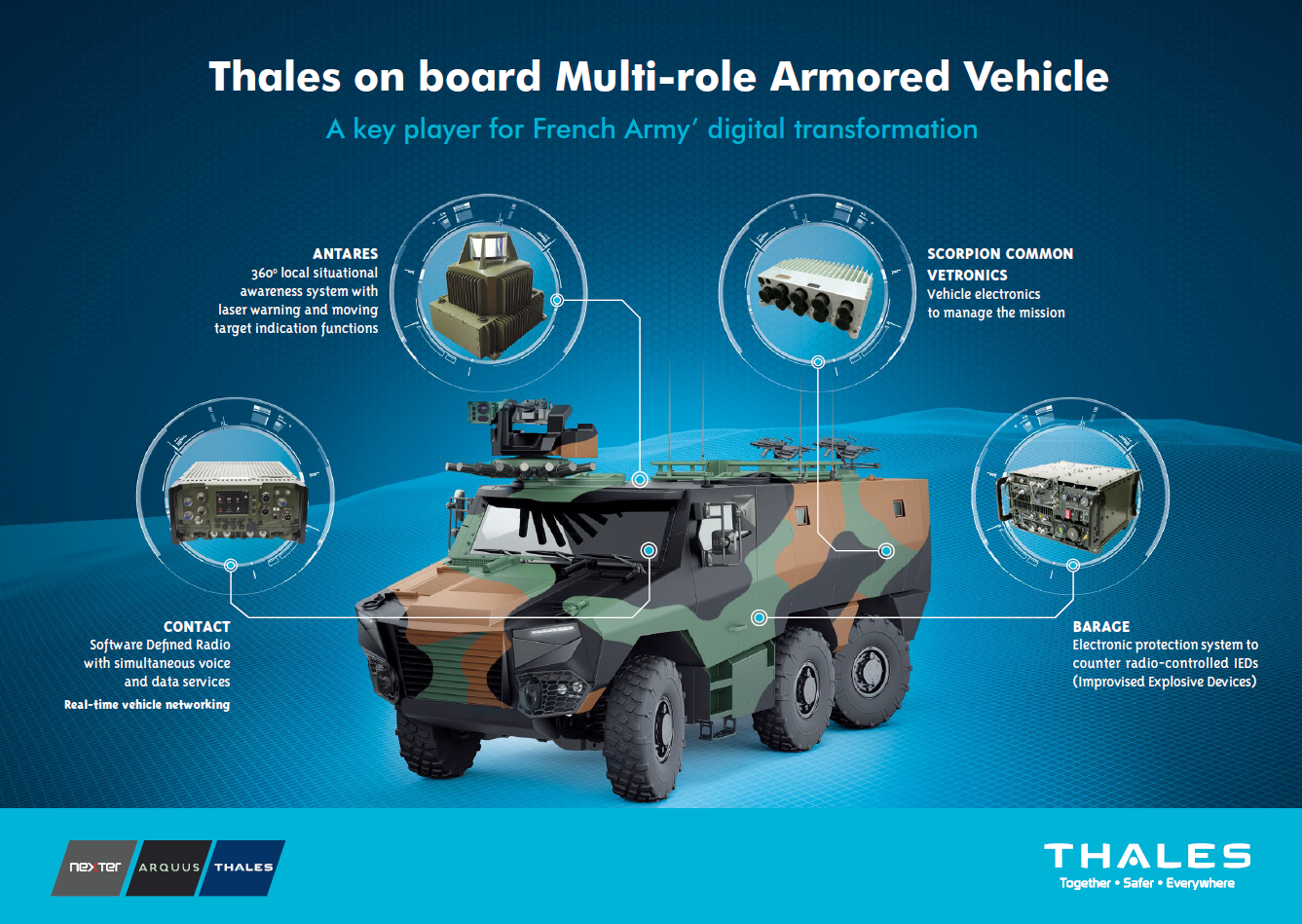 Nexter, Arquus and Thales keep their commitments and deliver the 119th ...