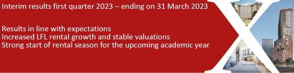 Interim results first quarter 2023 – ending on 31 March 2023