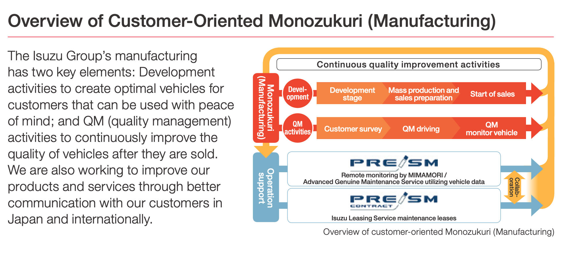 Axes of Innovation: Isuzu Looks to Future