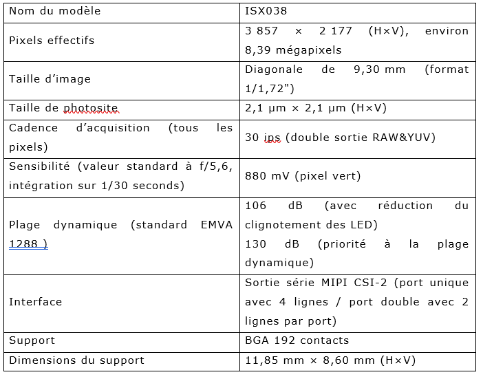 Sony Semiconductor Solutions lance le premier capteur d’images CMOS ...