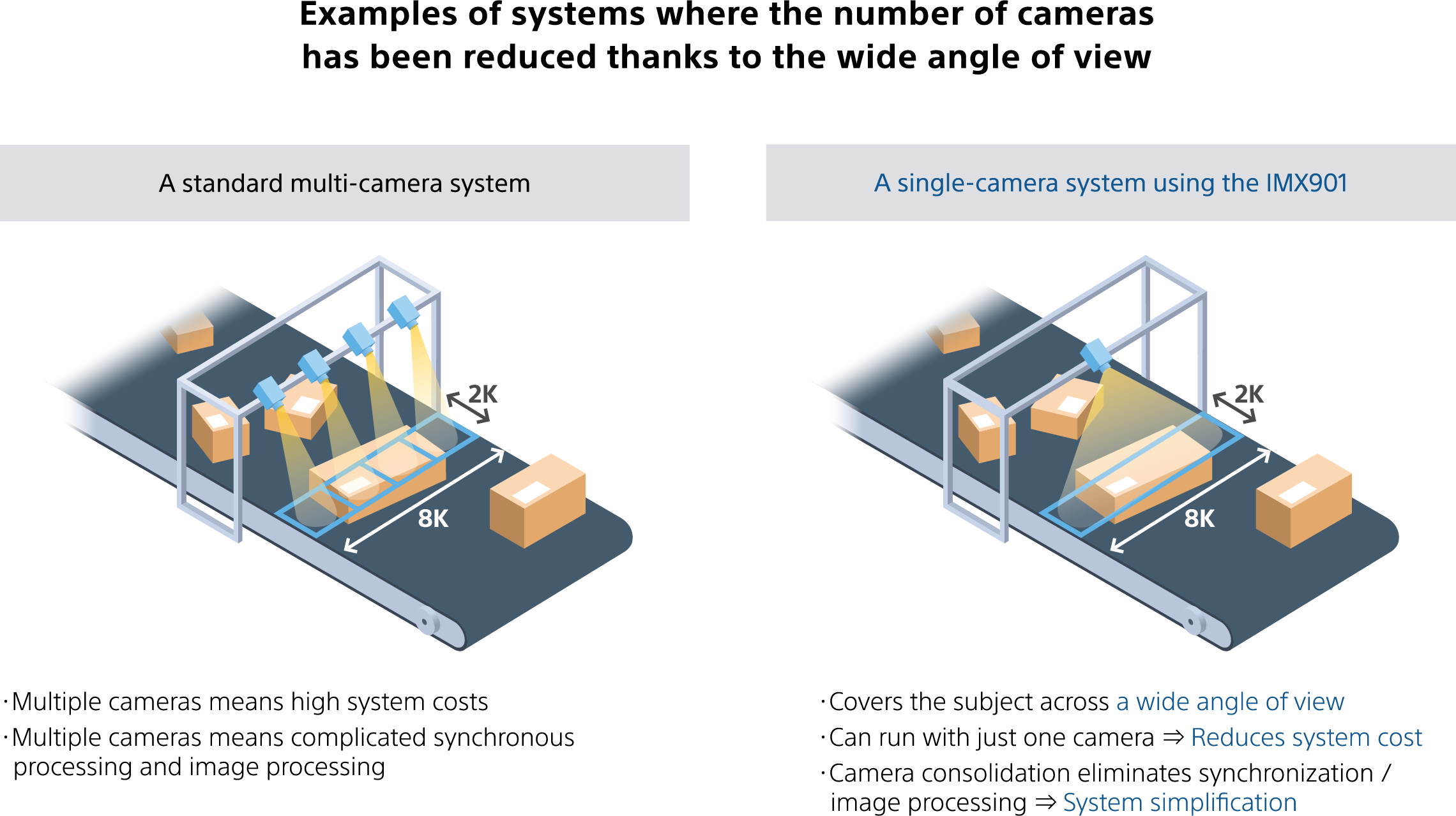 Sony Semiconductor Solutions to release 8K horizontal, wide-aspect ratio global shutter image ...
