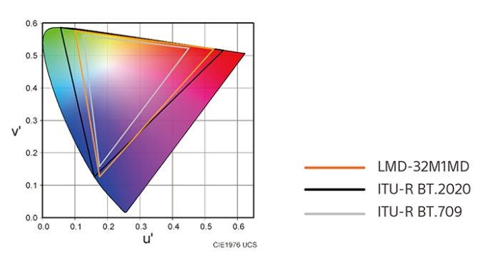 Introducing LMD-32M1MD: Sony's advanced 4K mini-LED medical monitor for ...