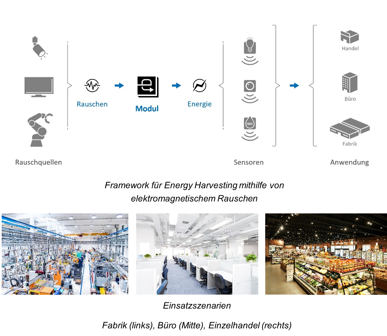 Sony Semiconductor Solutions entwickelt Energy Harvesting-Modul, das ...