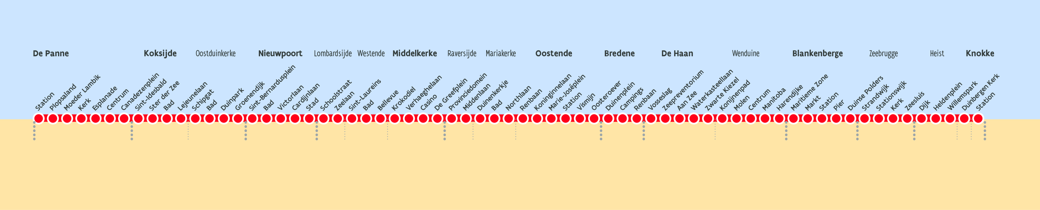 Kusttram: 12 tramhaltes veranderen binnenkort van naam