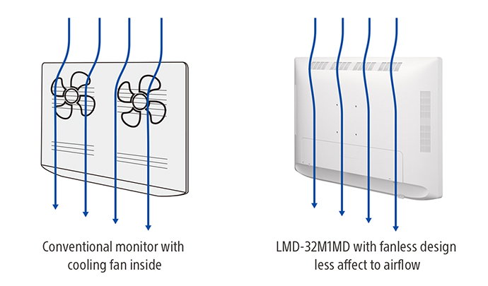 Introducing LMD-32M1MD: Sony's advanced 4K mini-LED medical monitor for ...