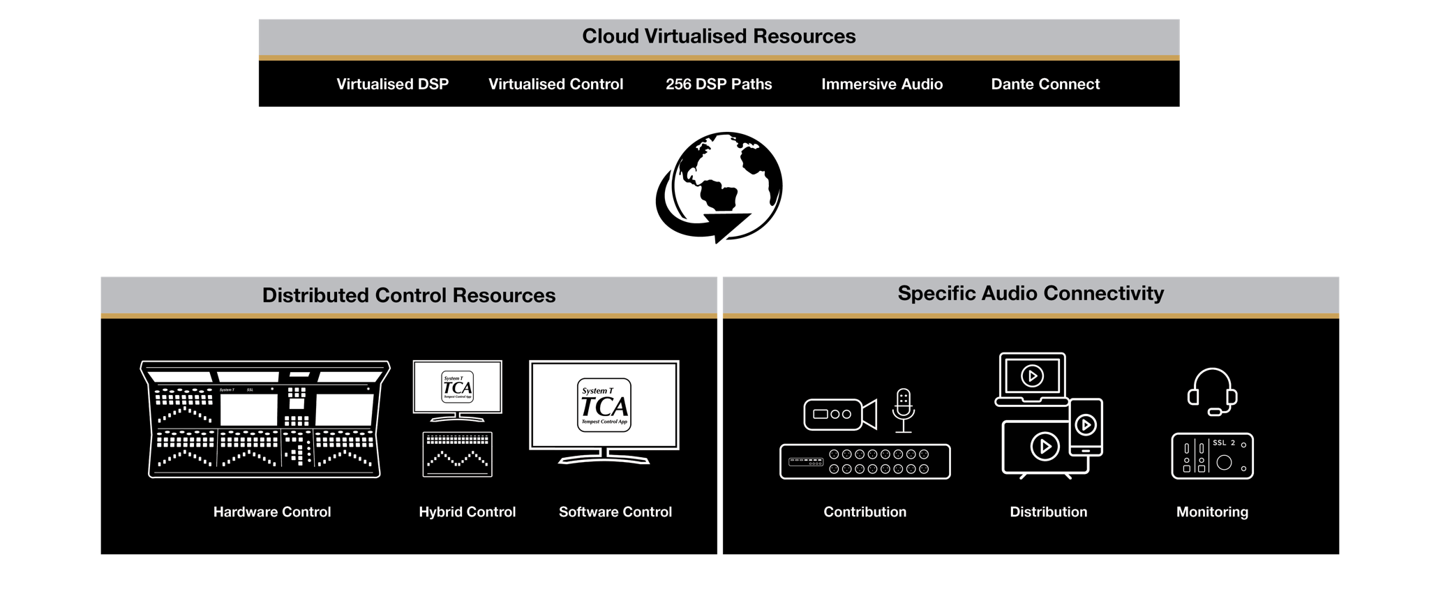 Solid State Logic Launch System T Cloud – A Pioneering Virtualised ...